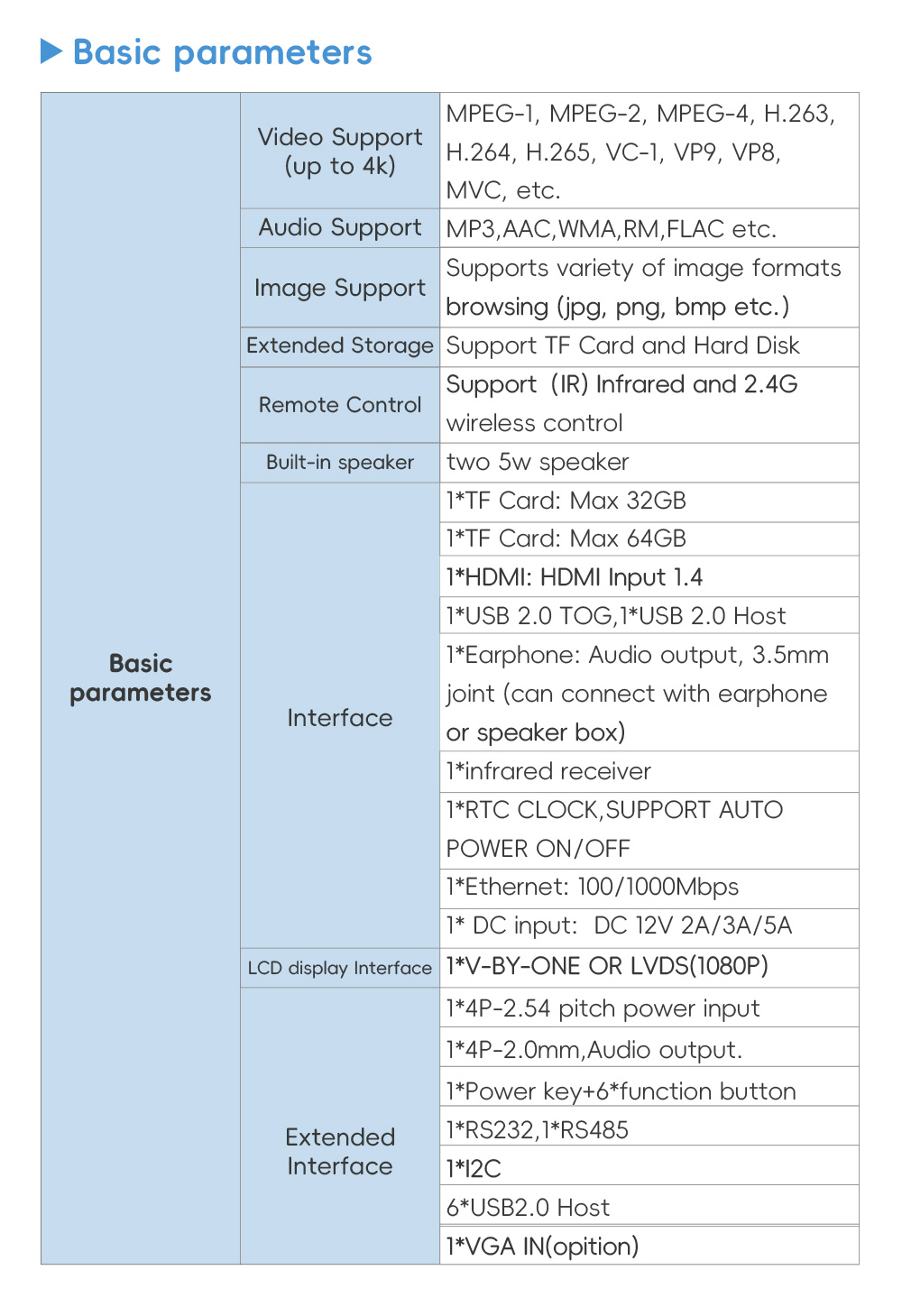 Amlogic T972 多功能智能主板 - 昌卓科技_智能产品方案定制_智能安卓主板_智能终端安卓主板开发_RK3588_RK3568 _T972